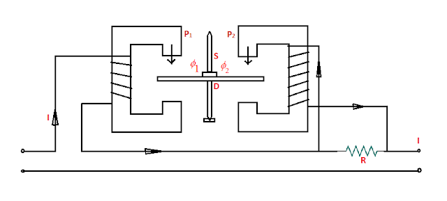 Electrical GENIUS: INDUCTION TYPE INSTRUMENTS