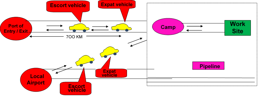 PROJECT SECURITY MANAGEMENT PLAN | HSE