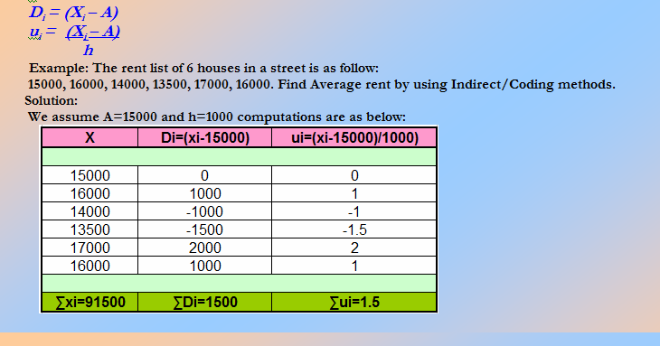 Arithmetic Mean. (Coding method for ungrouped data).