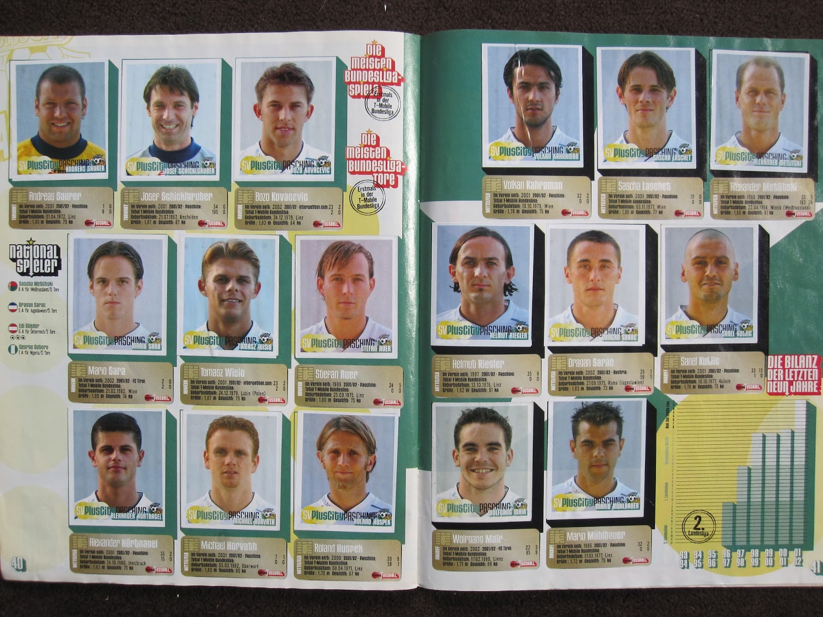 Only Good Stickers: Panini Fussball 2002/2003 (Austria)
