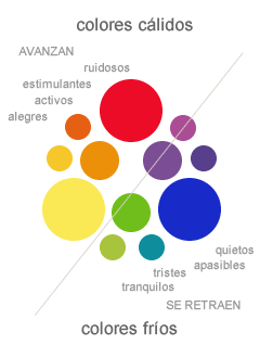 Curso de color - Clase II / TOC - Taller de Oficios No Convencionales