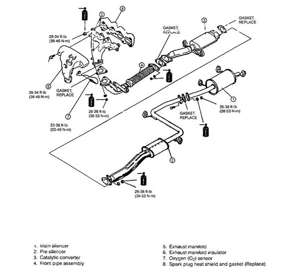 Jaya Motor: Skema Mobil Timor