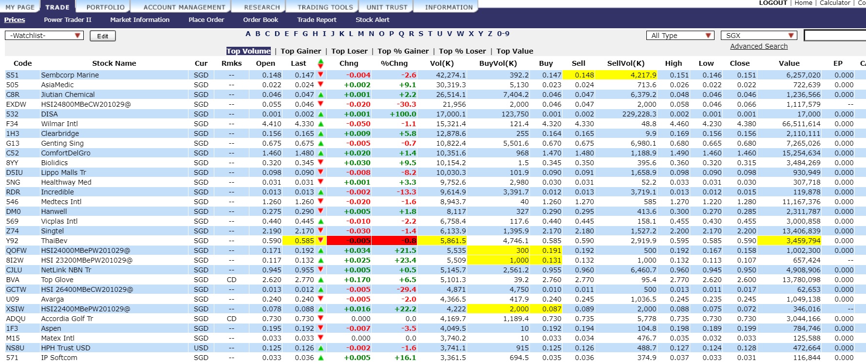 Stock Market Best-Kept Secrets: Top 30 Volume - New Set of Stocks
