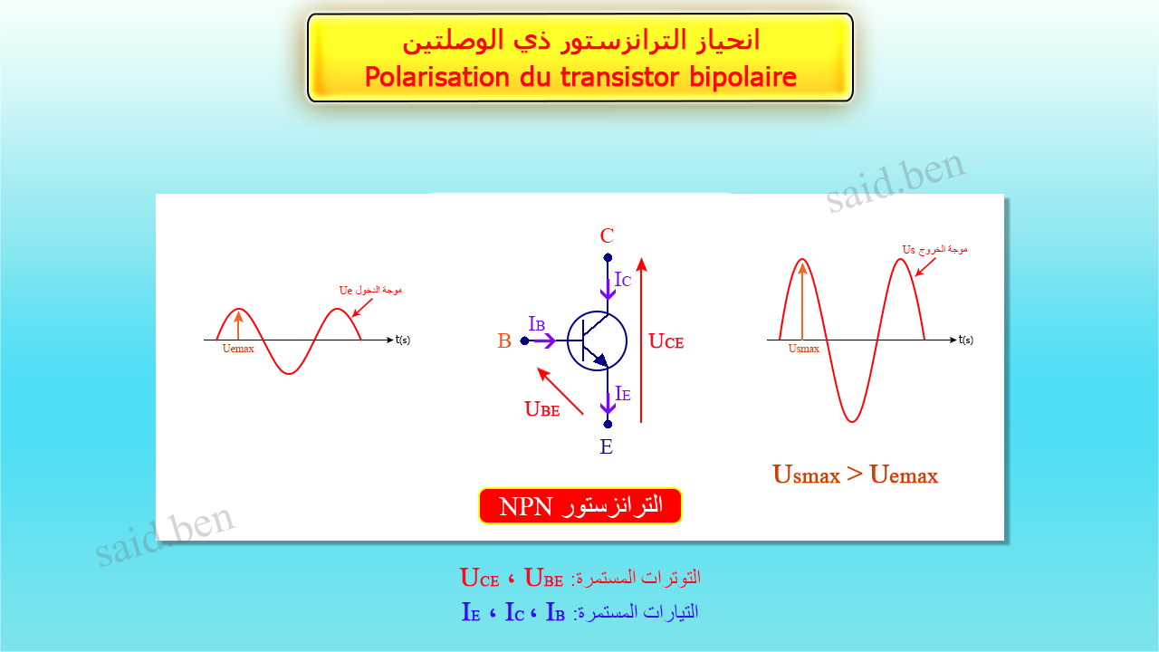 الدرس 36: انحياز الترانزستور ذي الوصلتين Polarisation du transistor ...