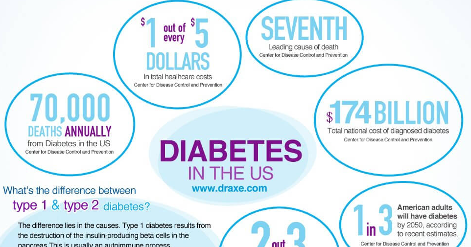 How to reverse type 2 diabetes naturally - Diabetes Control 24