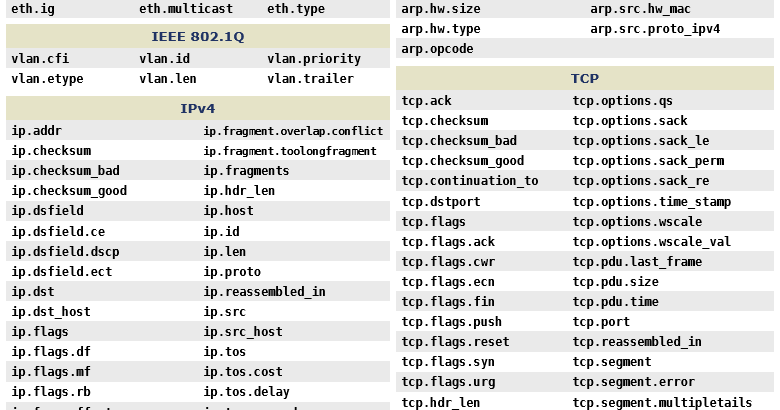 Wireshark Cheat Sheet