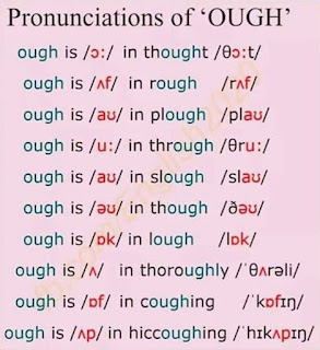 English is all around: OUGH Pronunciation