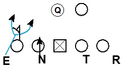 BLITZOLOGY: Giving the DL a Two-Way Go Pass Rush
