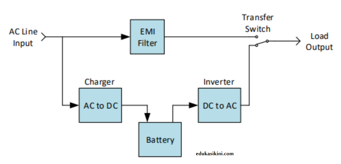 UPS Atau Uninterrupted Power Supply Penjelasan Fungsi Cara Kerja - EDUKASIKINI.COM