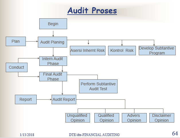 UAS AUDIT PERBANKAN SYARIAH