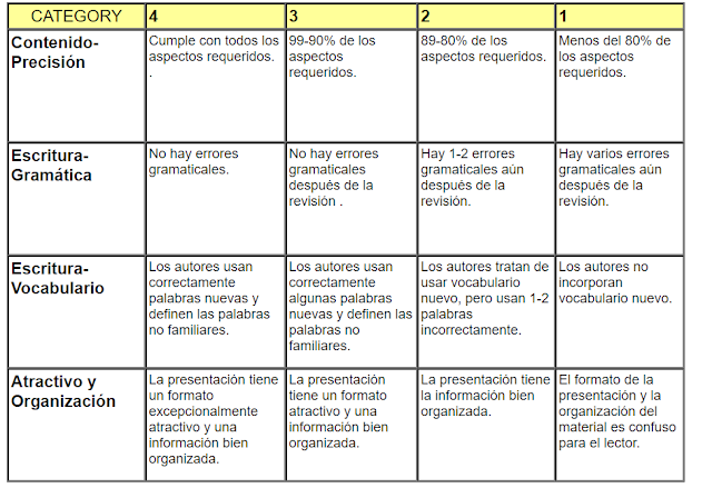 Lifelong Learning Programme IES Mugardos: DAILY ROUTINES PPT