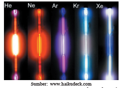 Belajar Bareng Bu Ana: Atom dan Partikel Penyusunnya