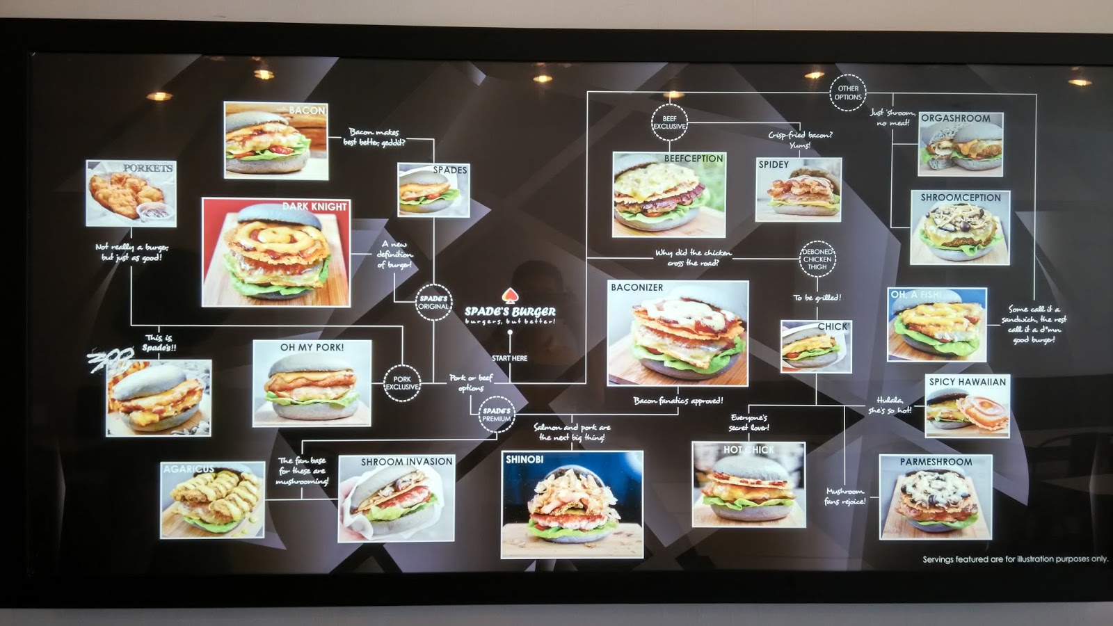 It's About Food!!: Spade's Burger @ i-Avenue