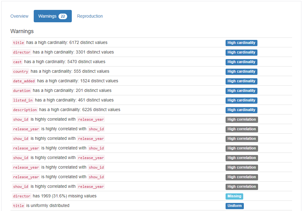 [Pandas教學]有效使用Pandas Profiling套件實現探索式資料分析(EDA)