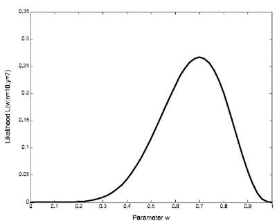 Computational Biology - Bioinformatics: Maximum Likelihood Estimation ...