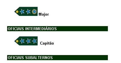 Operações Militares: Postos de oficiais do Exército brasileiro
