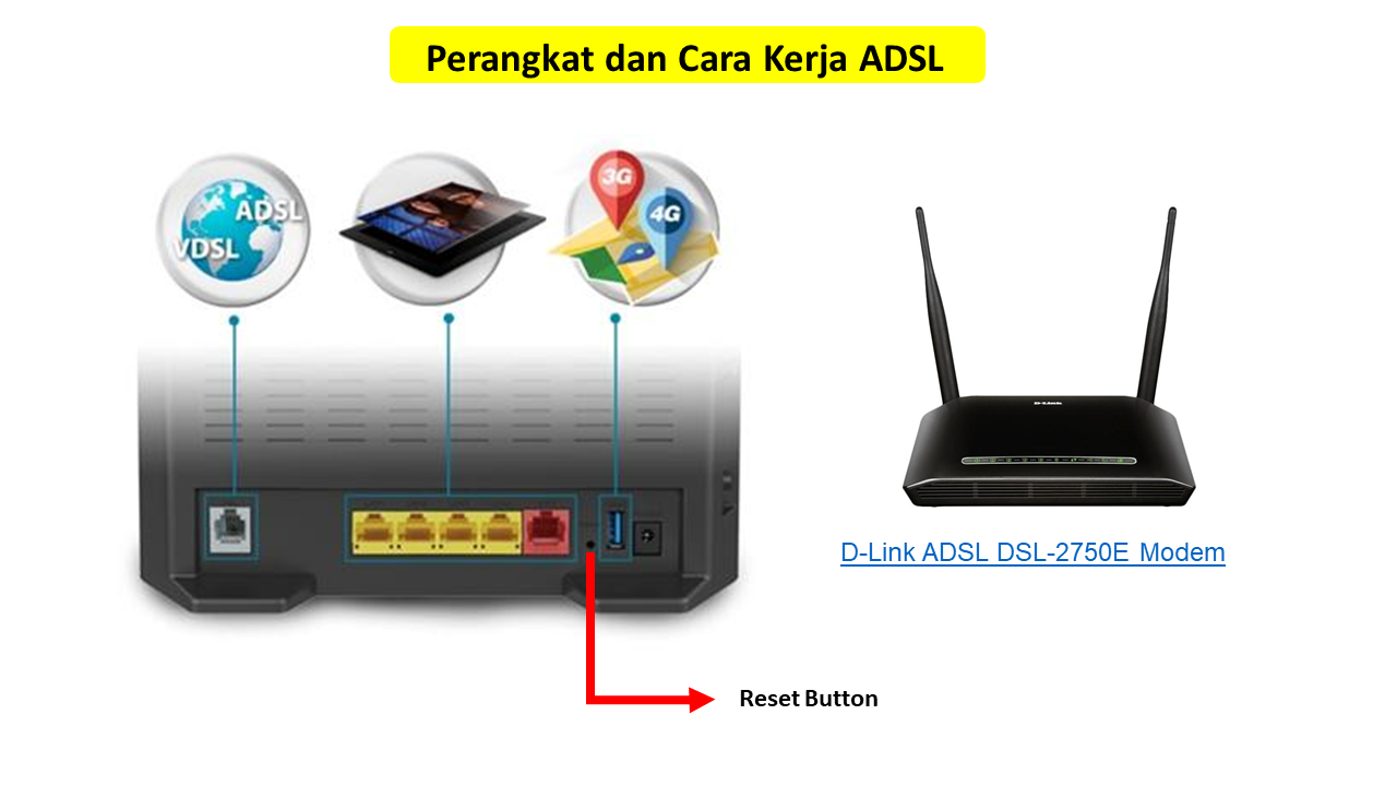 Perangkat dan Cara Kerja ADSL - Prinsip kerja subscriber internet ...
