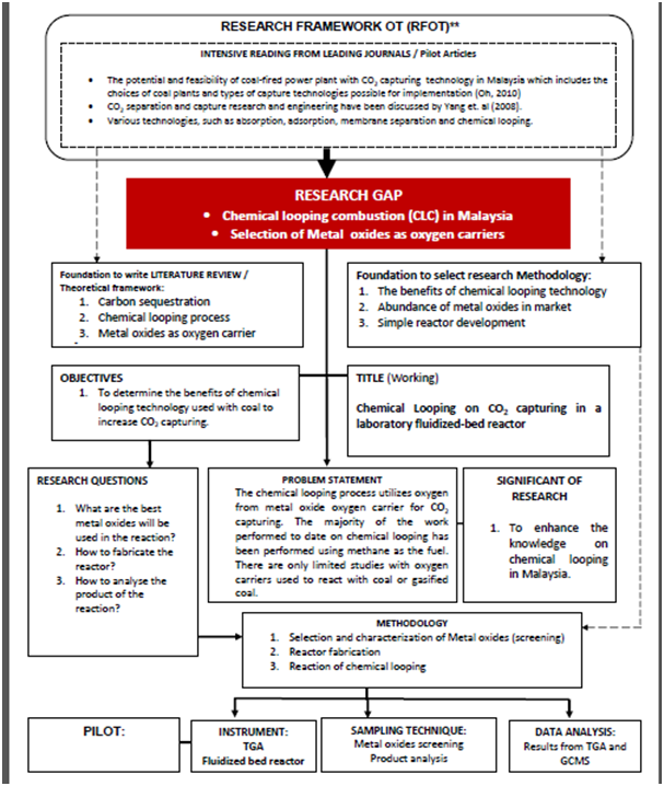 .: Tajuk 402: Pembentangan RFOT dan contoh RFOT