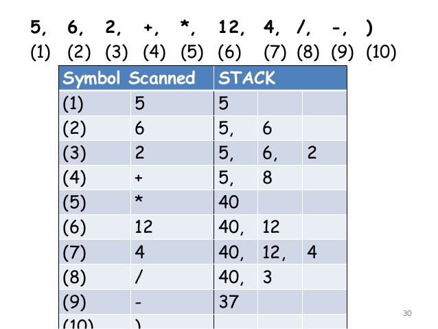 Applications of Stack