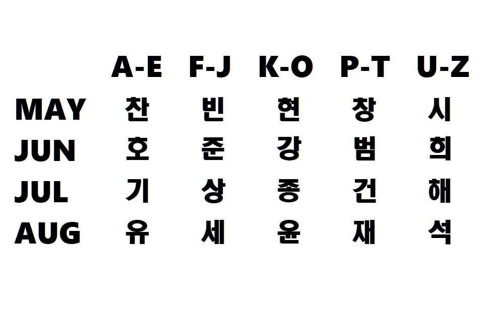 What Is Your Korean Name?