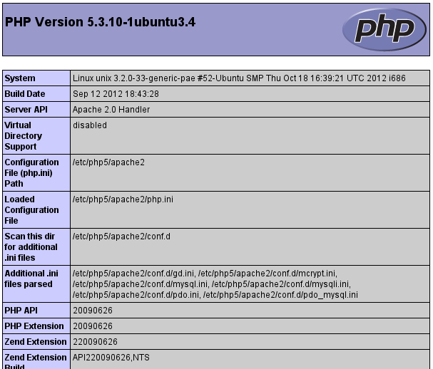 septianita: Cara Install Apache, MySQL, PHP dan PHPMyAdmin Di Ubuntu septianita: Cara Install Apache, MySQL, PHP dan PHPMyAdmin Di Ubuntu