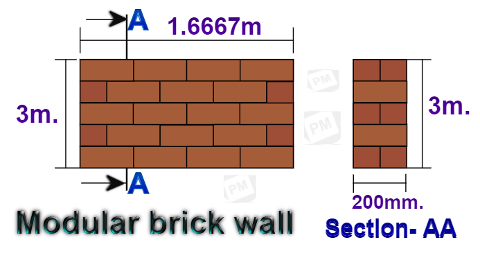 How to calculate the materials required for modular brickworks?/ Brick, cement, & sand ...