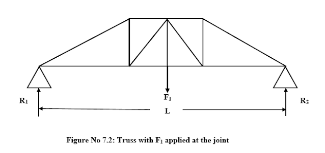 Simply Supported Truss Apparatus: Engineering Mechanics Laboratory ...
