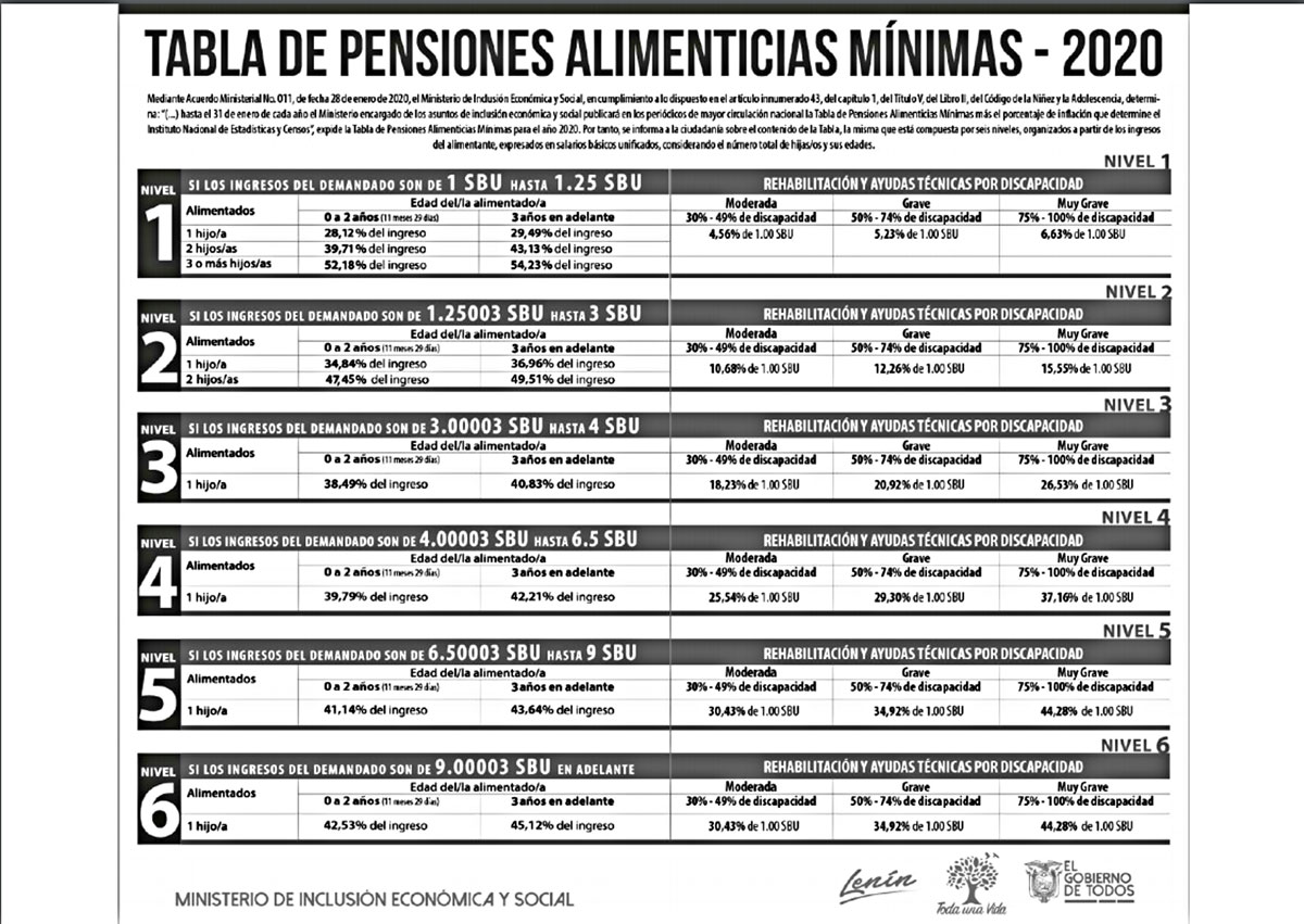 Calculadora de pensiones alimenticias del 2021 Calculadora de pensiones alimenticias del 2021