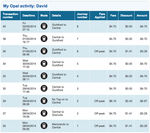 Infinite Improbability