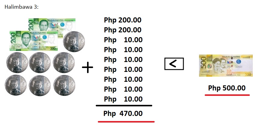 Sir Mark's Classroom: MATH 3 QUARTER 1 MODULE 4 Aralin 1: "Paghahambing ...