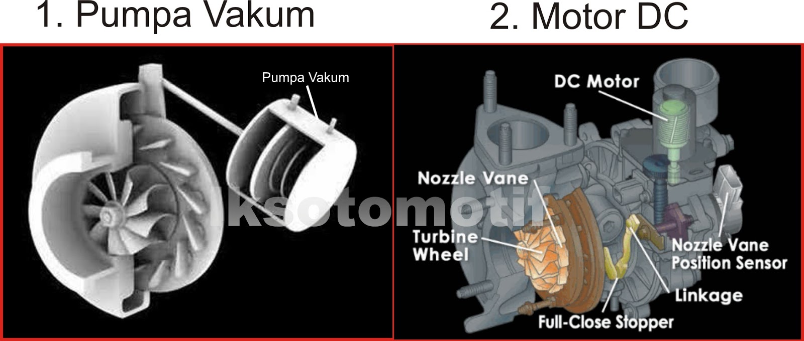 Fungsi Dan Cara Kerja Teknologi Variable Geometry Turbocharge ( VGT ...