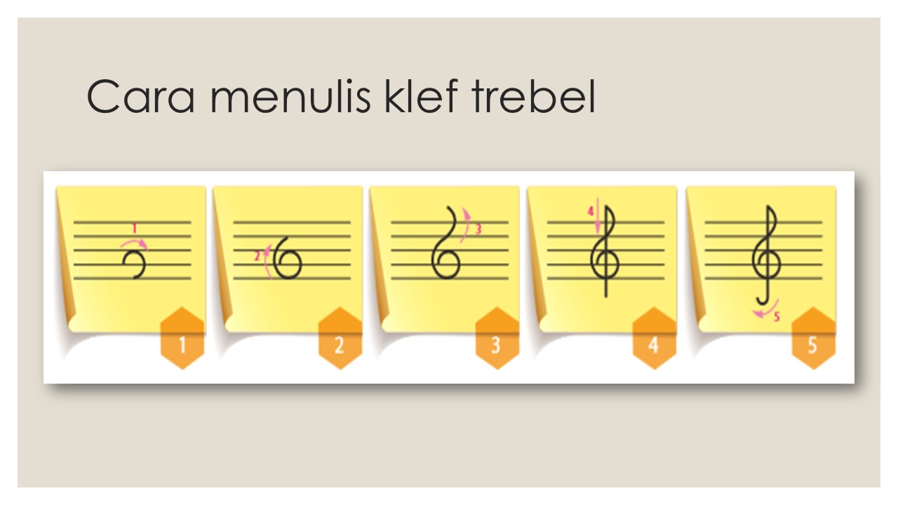 Membaca dan menulis notasi muzik