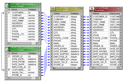 Informatica: Source Qualifier Transformation.