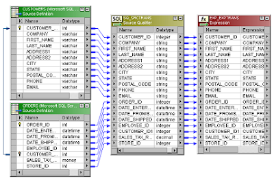 Informatica: Source Qualifier Transformation.