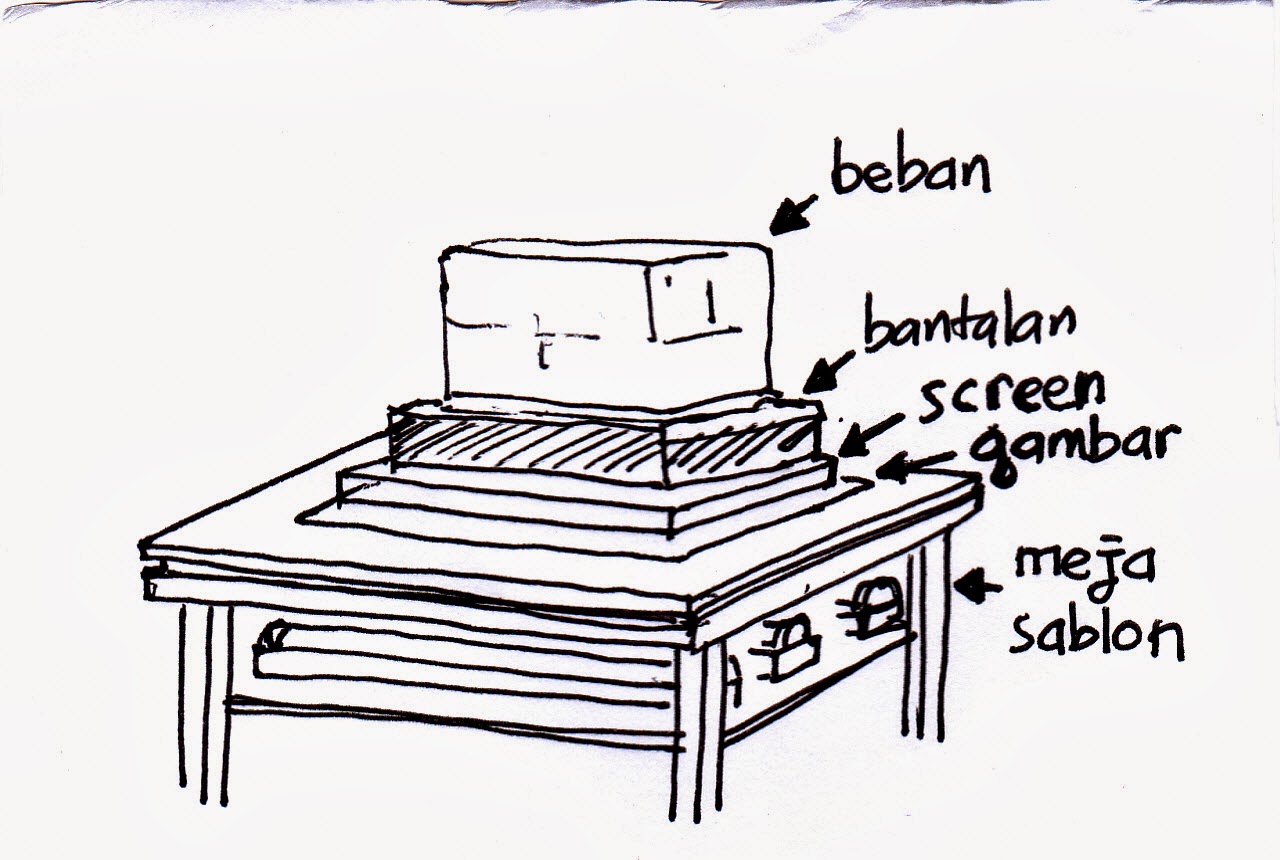 OYEE-IHIIIR: CARA MENYABLON (MANUAL SABLON BERSAHAJA)