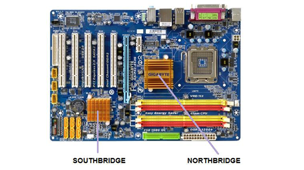 Perbedaan Chipset Northbridge Dan Southbridge | Dukuntekno