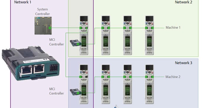 MCi210 Machine Control Module Features and Advantages for Quick and ...
