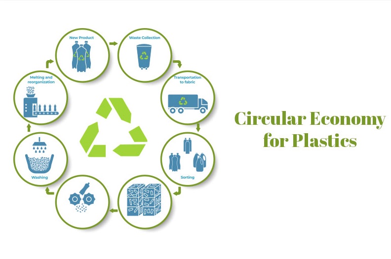 EL BLOG DEL BÚHO: Plásticos "circulares"