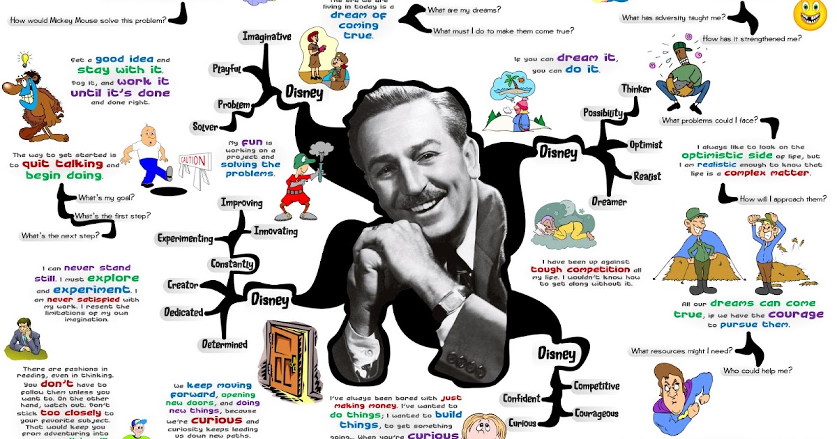 Gareth Christodoulou Mind Map On Walt Disney