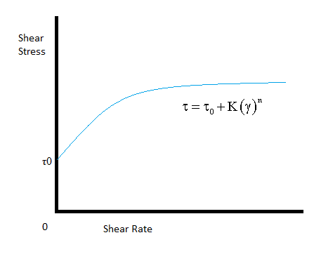 Drilling Fluids Rheological Models | Drilling Course