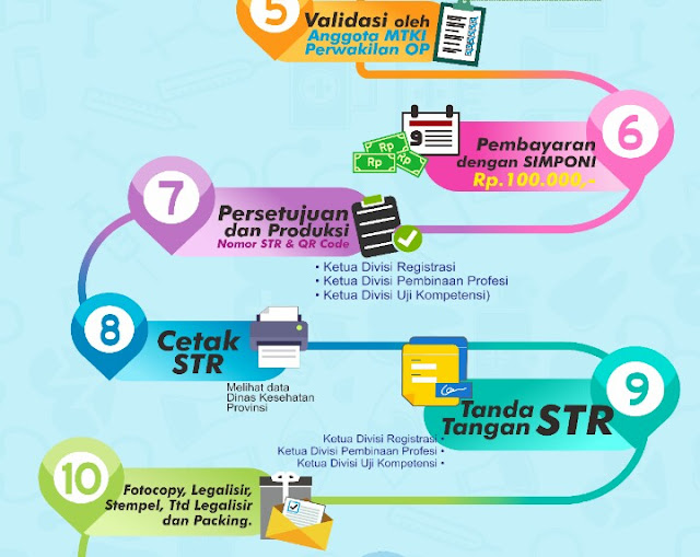 Alur Pengajuan STR Versi 2.0 Web KTKI - Medianers