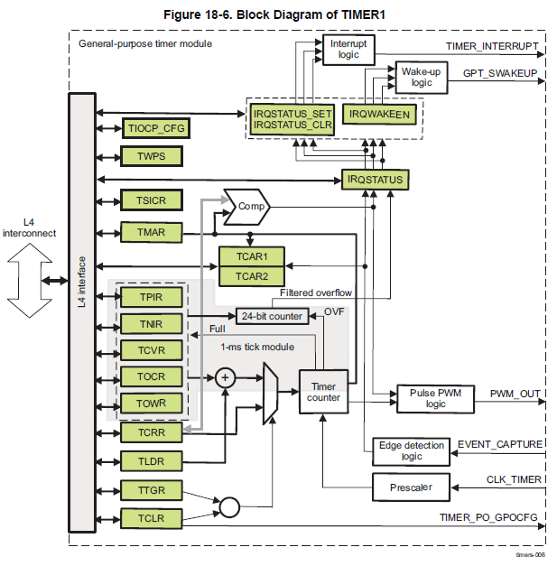 Uninteresting Build Notes: 2020
