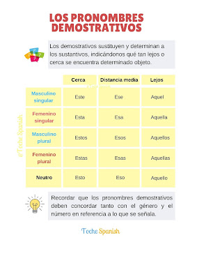 Toche Spanish: Los pronombres Demostrativos