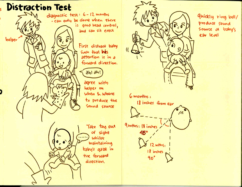 Paediatrics Developmental Milestones made picturesquely easy! | notes ...