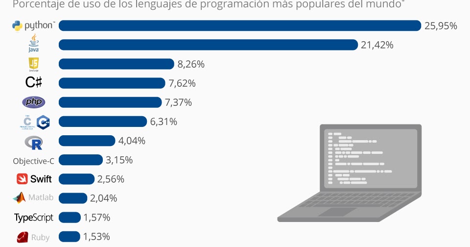 CLASIFICACIÓN DE LOS LENGUAJES DE PROGRAMACIÓN