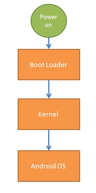 リラックマと小銘のBlog: A good choice - Android BSP team