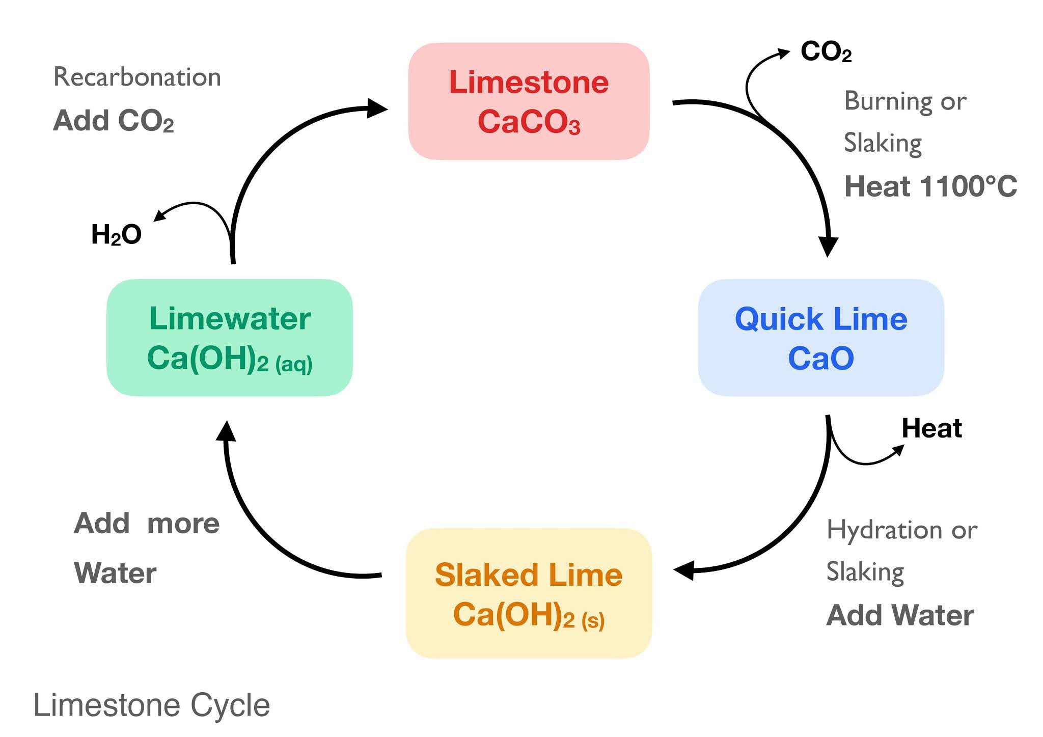 Limestone Cycle limestone-cycle