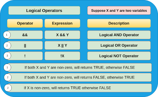 EngineerzME What Is Boolean Algebra And Logic Gates engineerzme-what-is-boolean-algebra-and-logic-gates