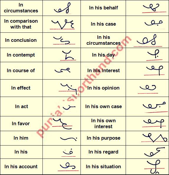 English Shorthand [I] Alphabet Phraseography