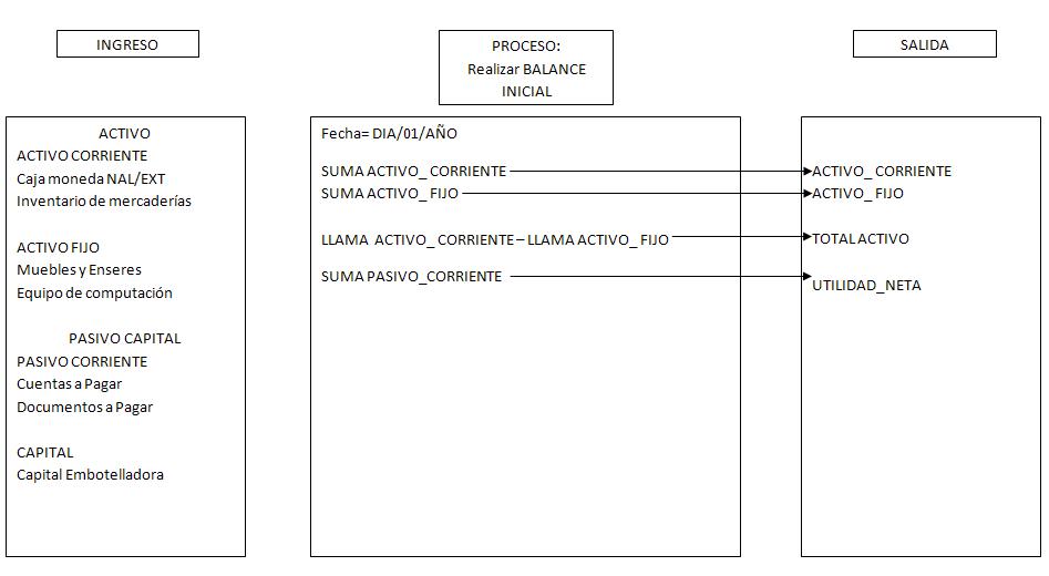 SUB SISTEMA DE CONTABILIDAD: DIAGRAMAS IPO